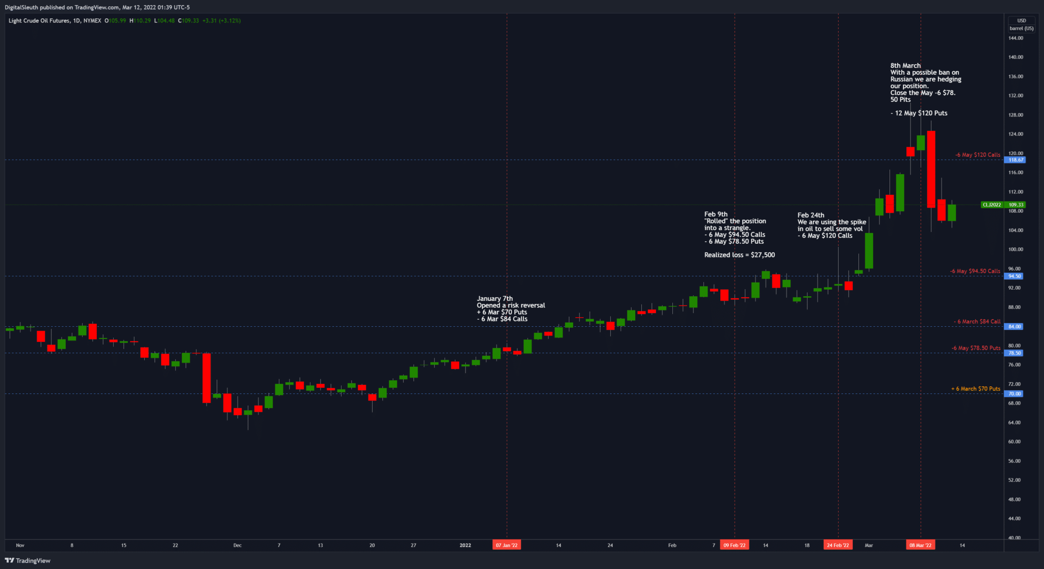 The Art of Chart Paragon Options Review