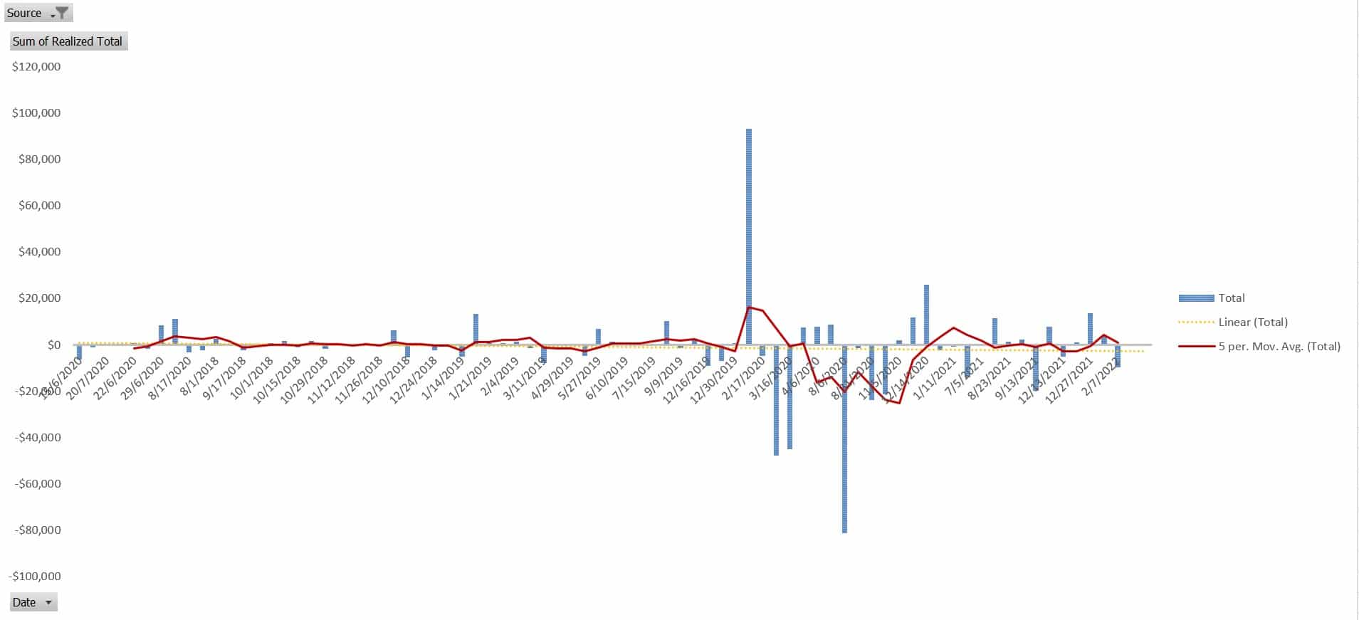 The Art of Chart Paragon Options Review